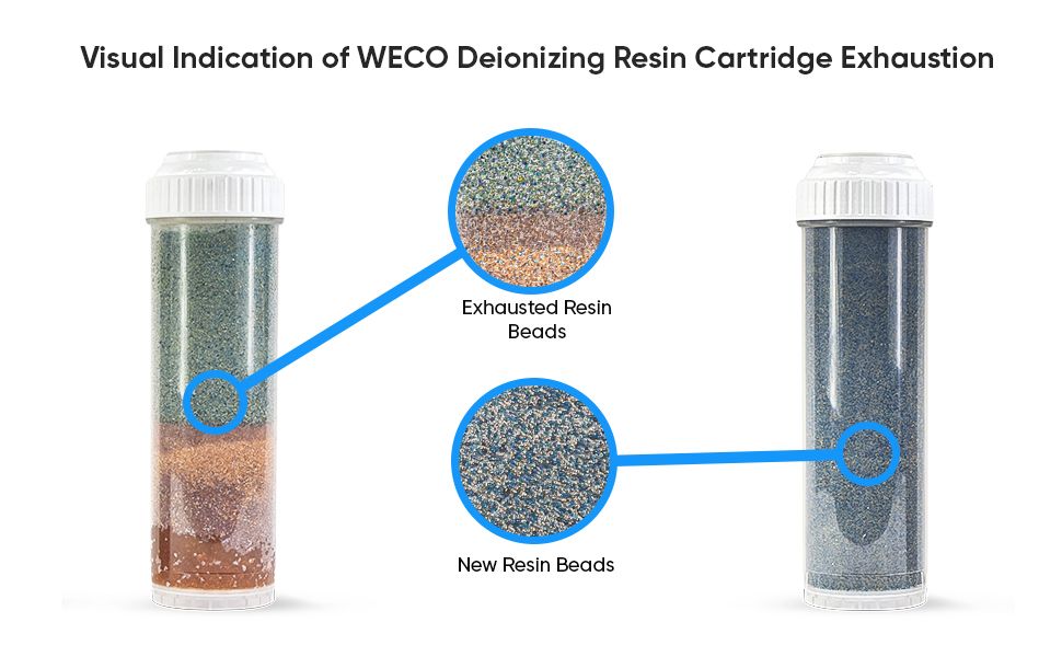 WECO Color Changing Deionizing Mixed Resin (DI) 2-1/2" x 10" Cartridge ...